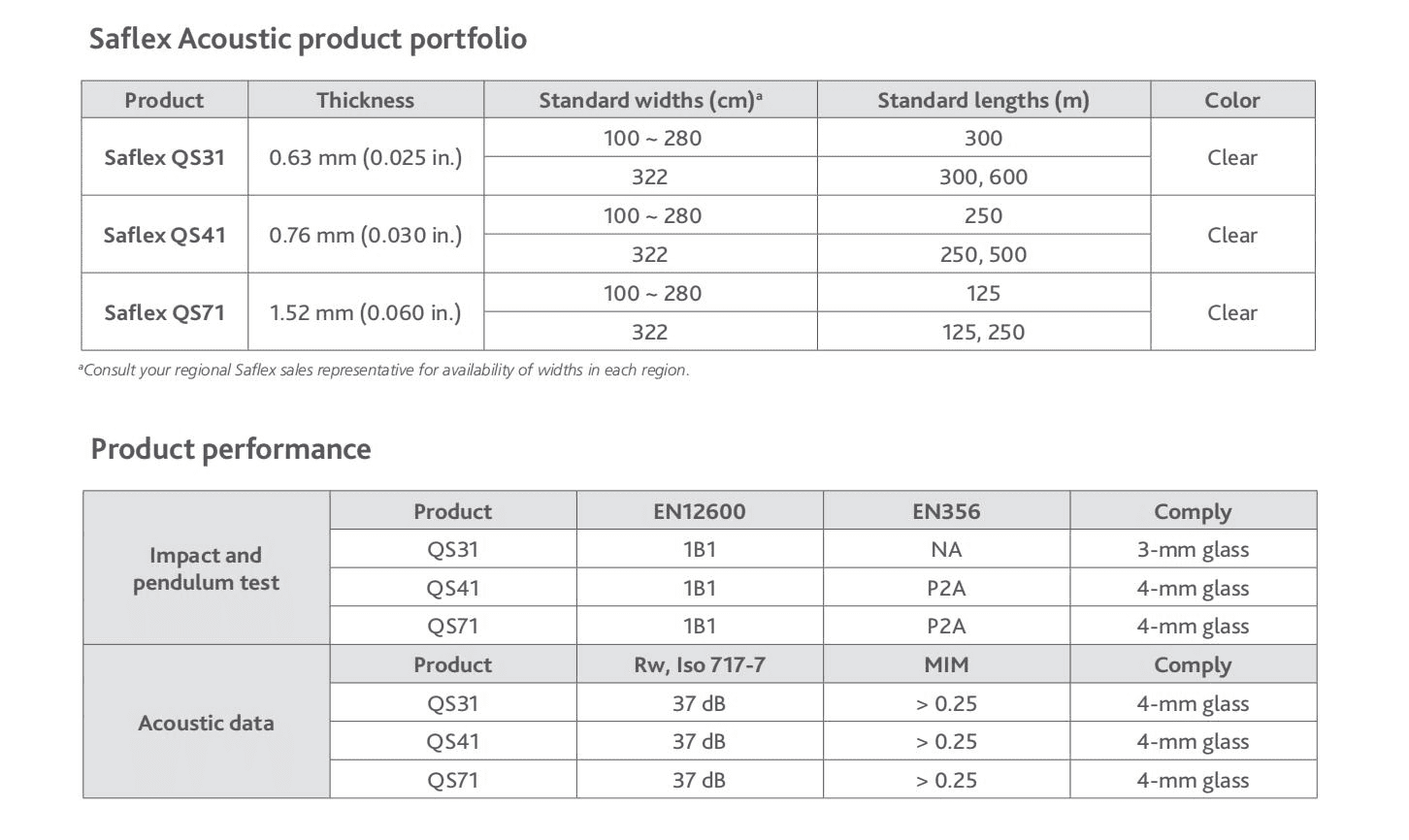 8.76mm 10.76mm 12.76mm Acoustic Laminated Glass With Saflex Acoustic ...